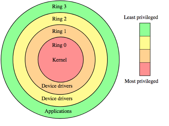 Guest Diary (Etay Nir) Kernel Hooking Basics